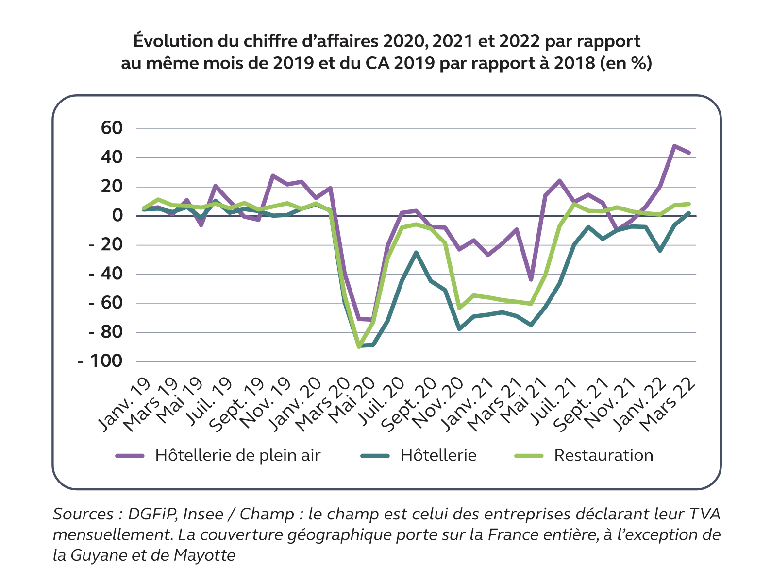 Covid-19 : 45 milliards d’aides au tourisme, mais une occasion manquée ...