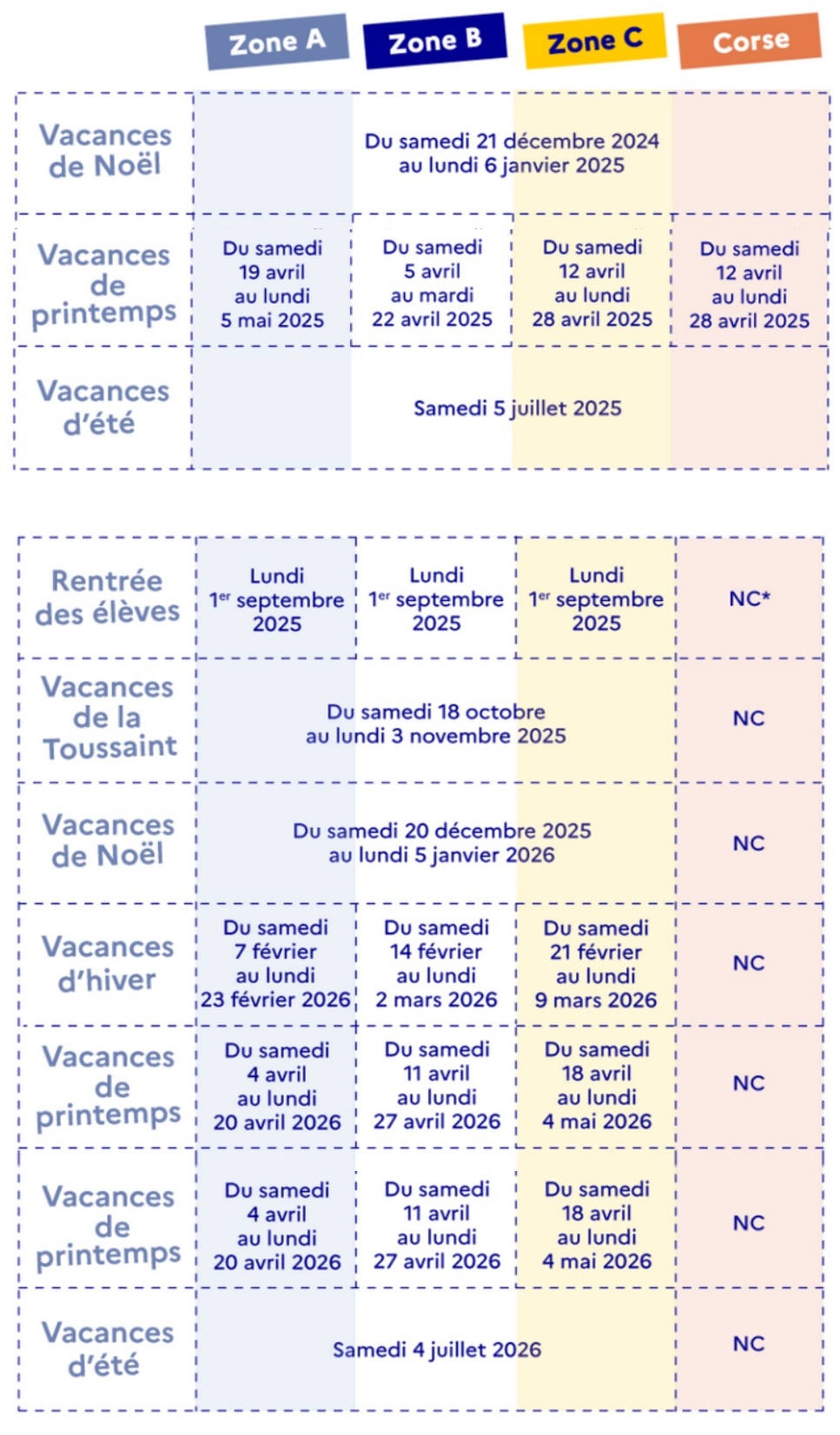 Vacances scolaires et ponts 2025 : les dates à cocher