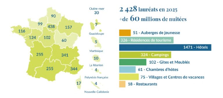 2 400 établissements labellisés Clef Verte en 2025